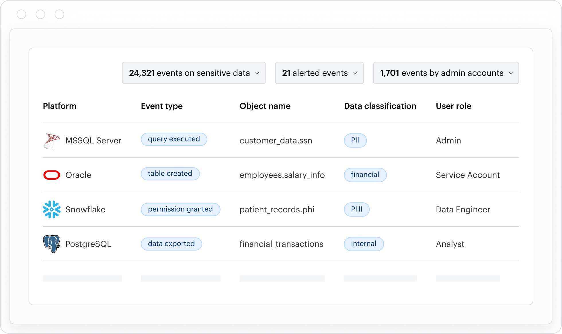 Database Activity Monitoring Varonis